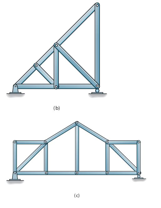 Solved *3-4. Classify each of the following trusses as | Chegg.com