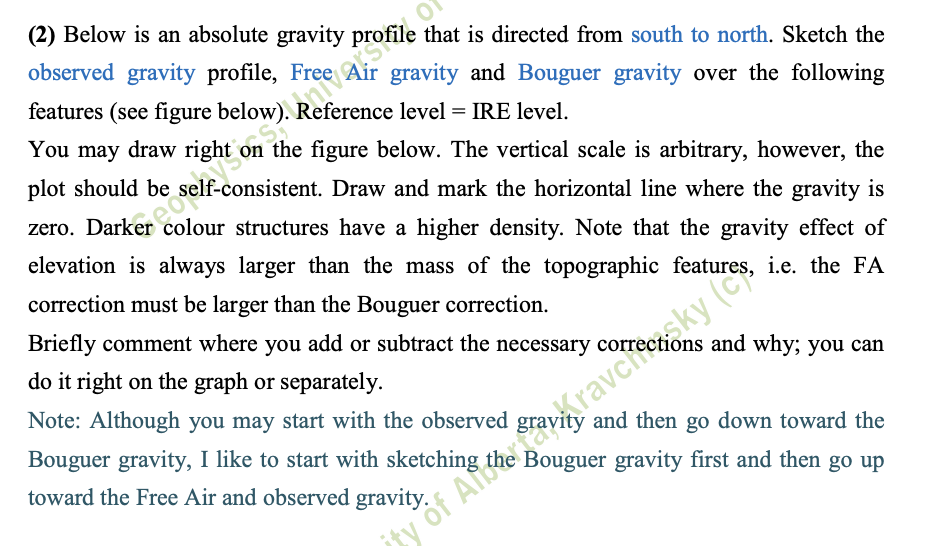 Solved (2) Below is an absolute gravity profile that is | Chegg.com