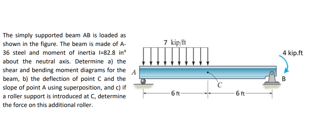 Solved 7 kip/ft 4 kip.ft The simply supported beam AB is | Chegg.com