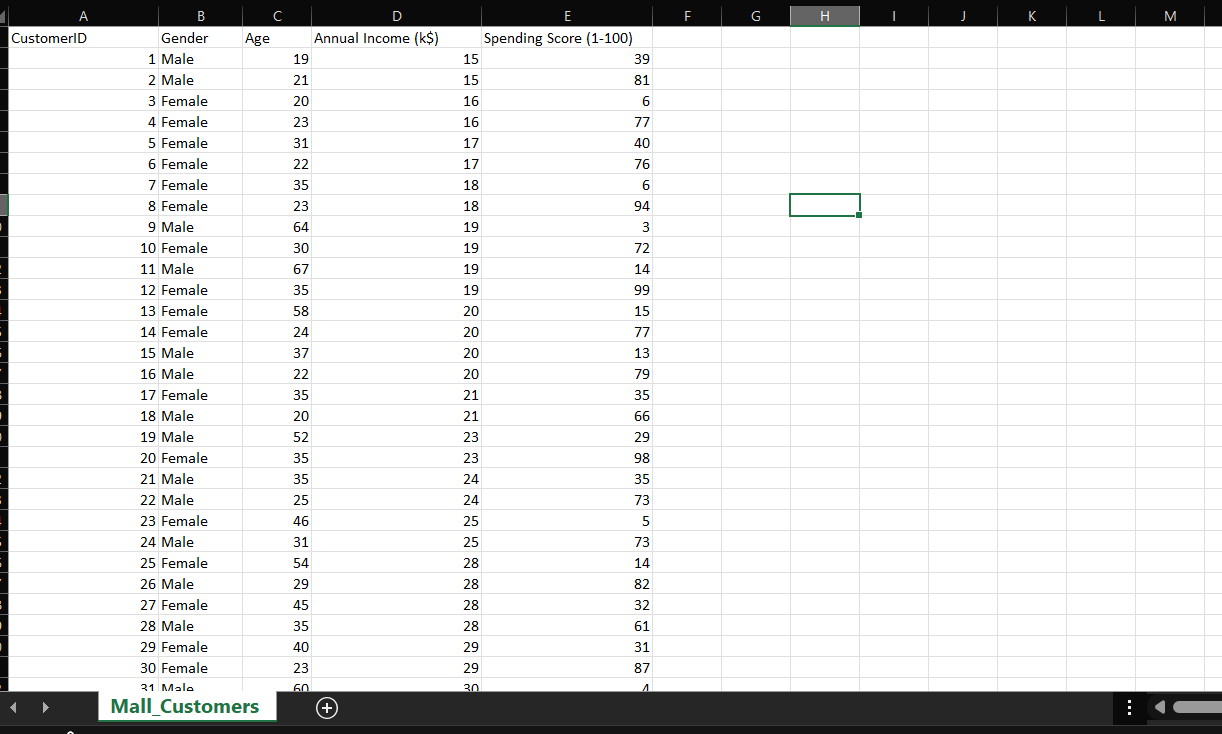 Solved Please Write Basic Python Code For The Dendrogram It