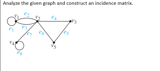 Solved Analyze the given graph and construct an incidence | Chegg.com
