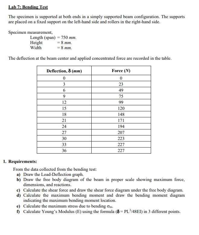 Solved Lab 7: Bending Test The specimen is supported at both | Chegg.com