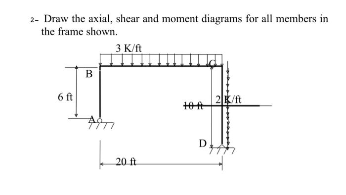 Solved Draw the axial, shear and moment diagrams for all | Chegg.com
