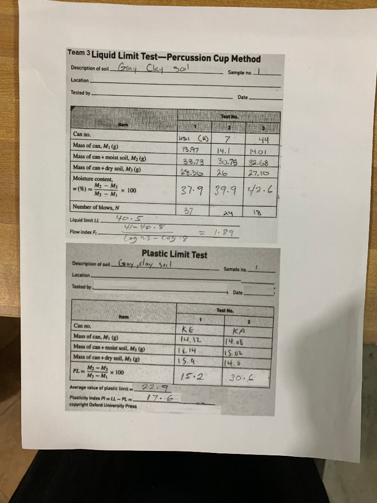 Solved Team 3 Liquid Limit Test-Percussion Cup Method Gray | Chegg.com
