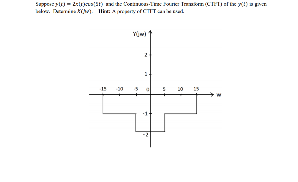 Solved Suppose y(t) = 2x(t)cos(5t) and the Continuous-Time | Chegg.com