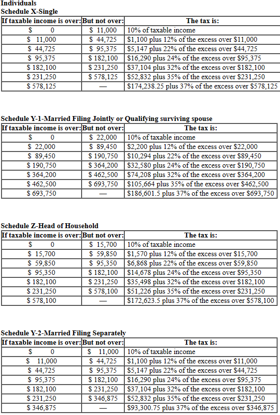 Solved Mitty, a single taxpayer, earns $100,000 in taxable | Chegg.com
