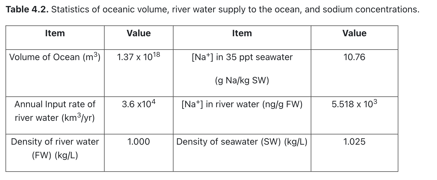 Solved 4. Using information from Table 4.2, and any other | Chegg.com