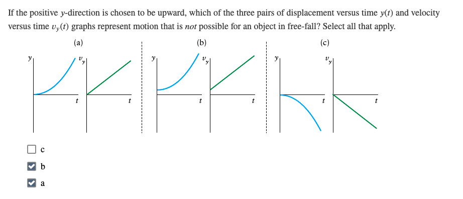 Solved If the positive y-direction is chosen to be upward, | Chegg.com