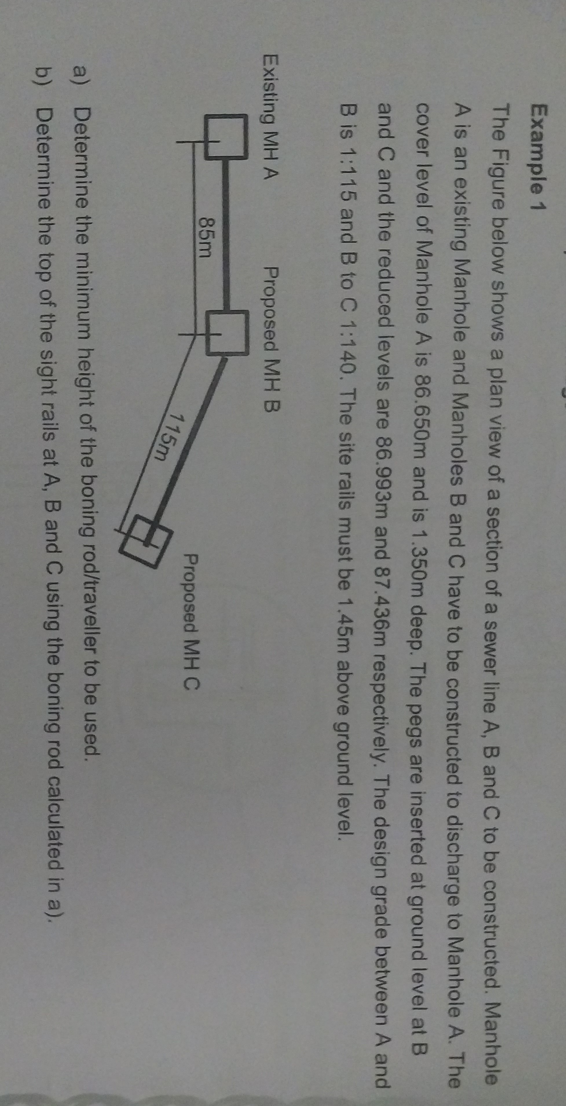 Example 1 ﻿The Figure below shows a plan view of a | Chegg.com