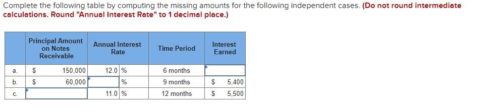 Solved Complete the following table by computing the missing | Chegg.com