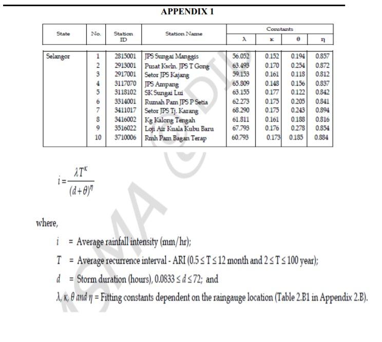 2. Develop the runoff hydrograph using the time-area | Chegg.com