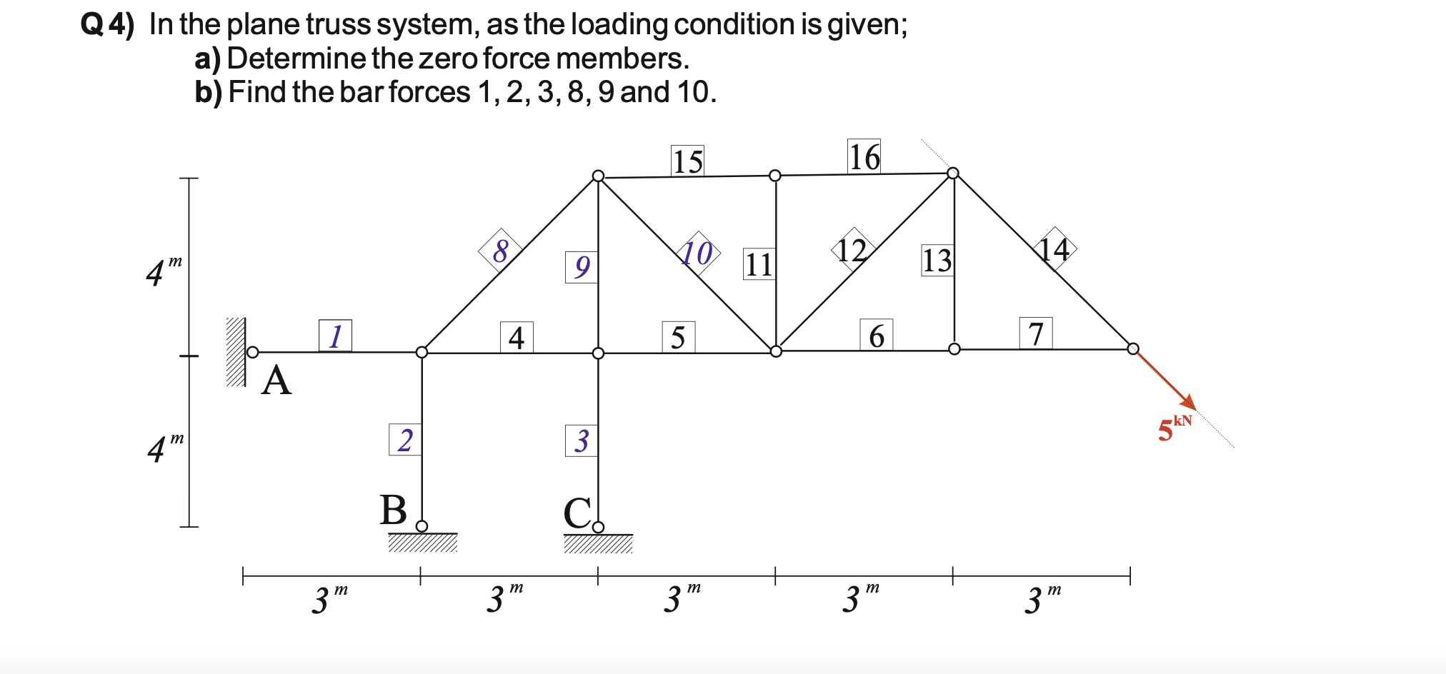Solved Q4) In the plane truss system, as the loading | Chegg.com