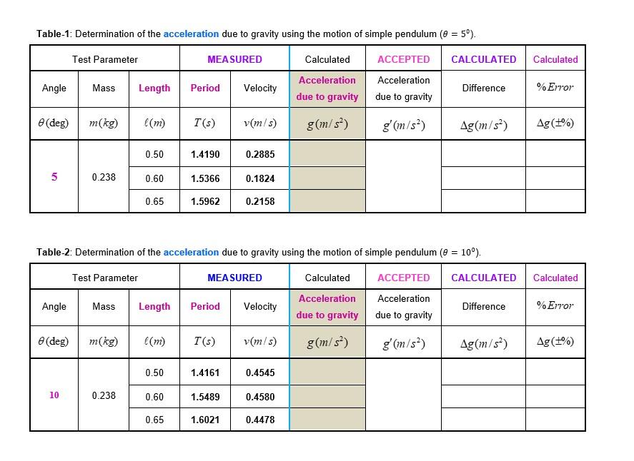 Solved Experiment-1: Simple Pendulum Acceleration due to | Chegg.com