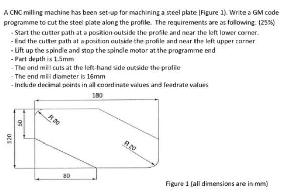 Solved A CNC milling machine has been set-up for machining a | Chegg.com