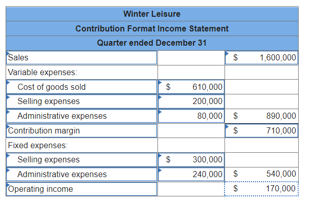 Solved Here is the traditional income statement for the | Chegg.com