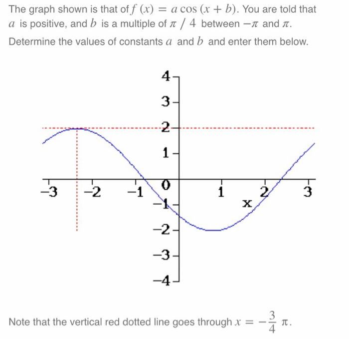 Solved 1. a) Find values (constants) a,b and c for graphs | Chegg.com
