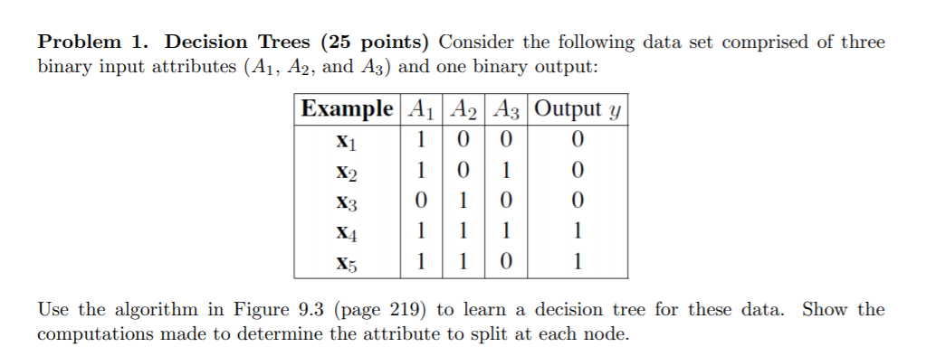 Problem 1. Decision Trees (25 points) Consider the | Chegg.com