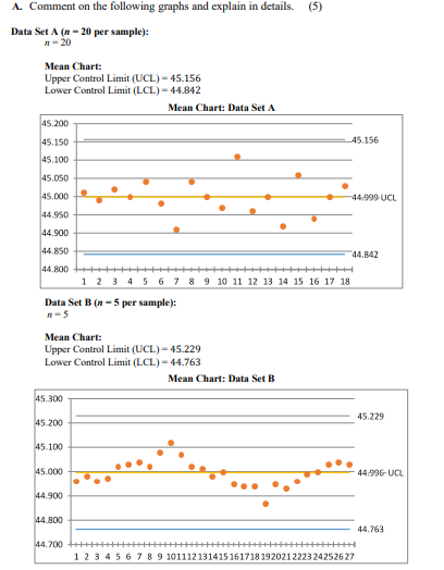 Solved A. Comment on the following graphs and explain in | Chegg.com