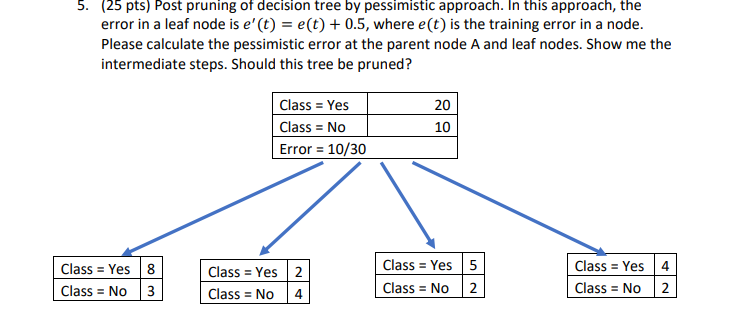 Solved (25 pts) Post pruning of decision tree by pessimistic | Chegg.com