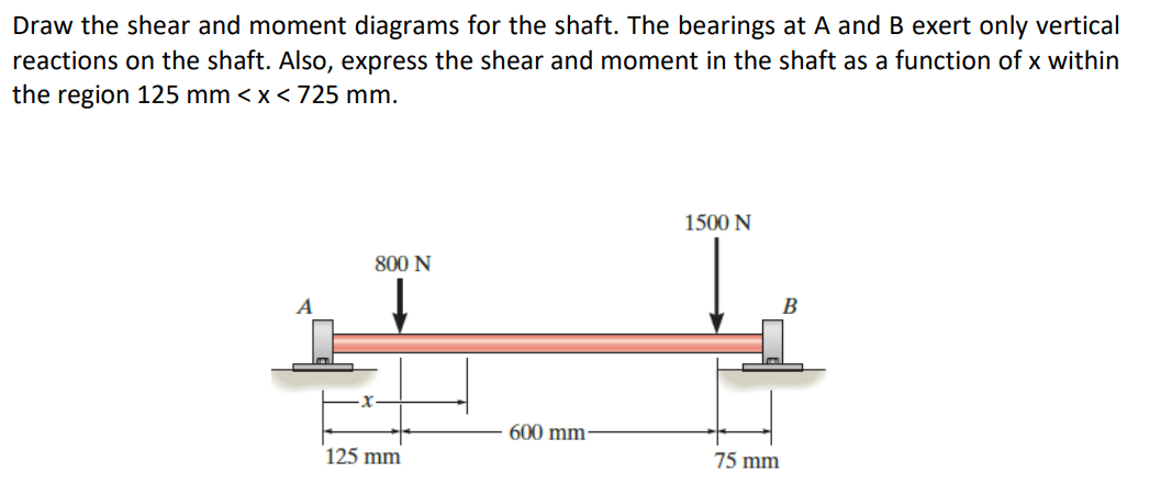Solved Draw the shear and moment diagrams for the shaft. The | Chegg.com