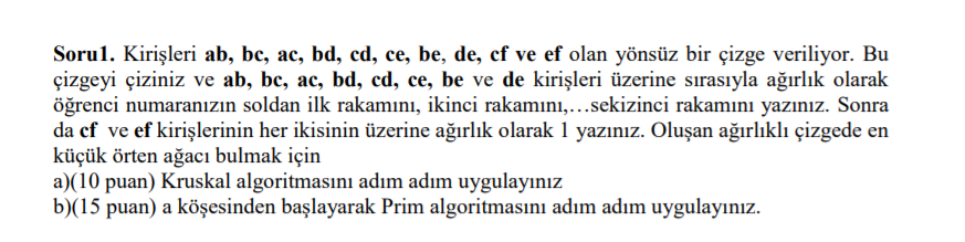 A non-directional graph with beams ab, bc, ac, bd, | Chegg.com