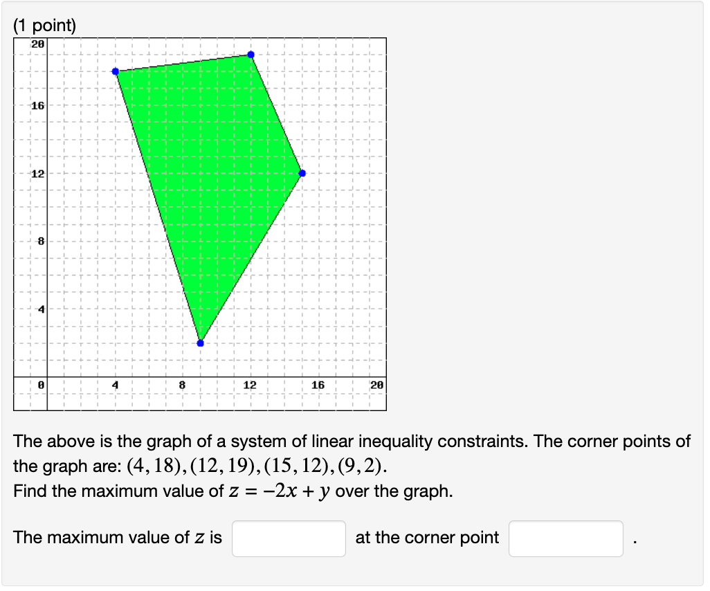 Solved The Above Is The Graph Of A System Of Linear 