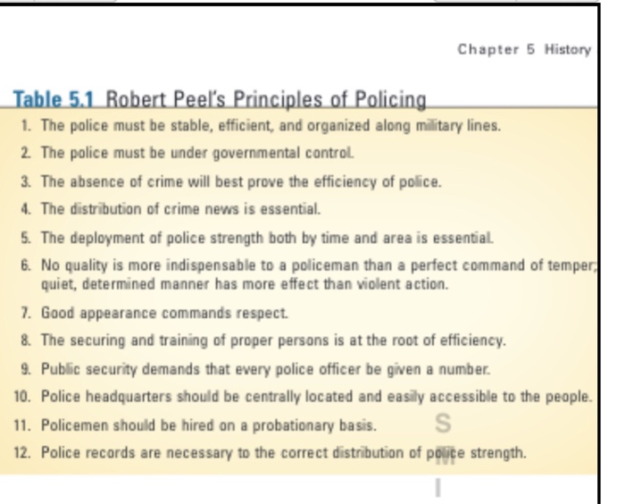 Solved List And Explain The Meaning Of The Twelve Standards Chegg Solved List And Explain The Meaning Of The Twelve Standards Chegg