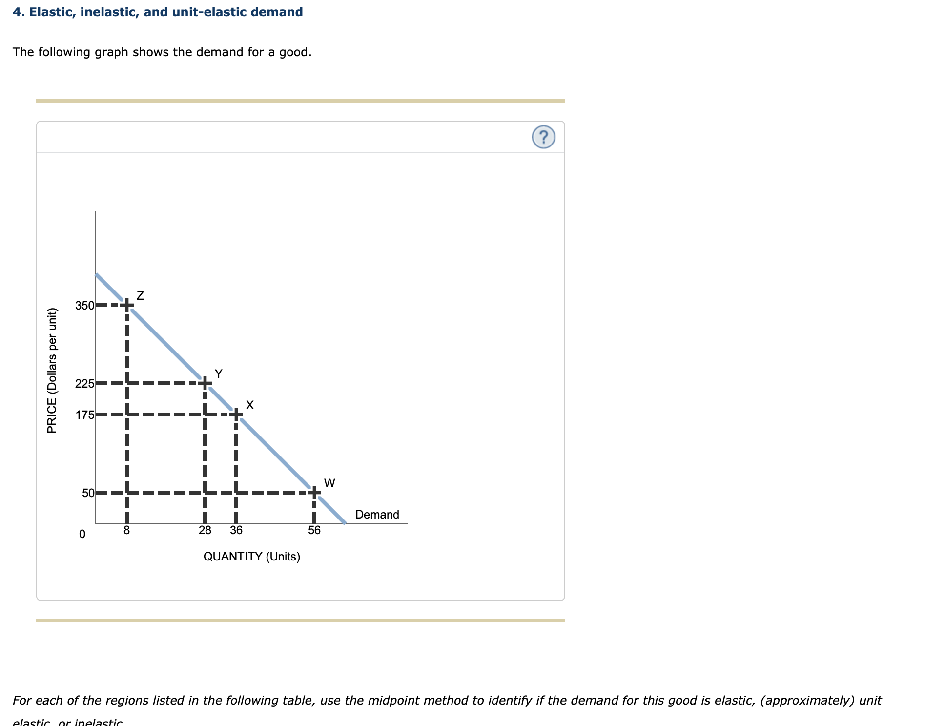Solved 4. Elastic, inelastic, and unit-elastic demand The | Chegg.com
