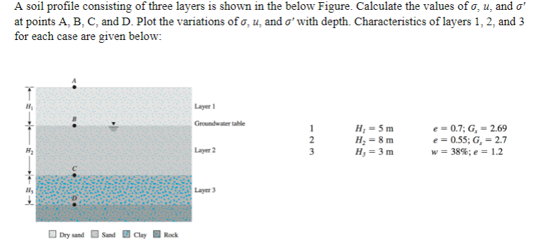 Solved Consider the soil profile in Problem 1. What is the | Chegg.com