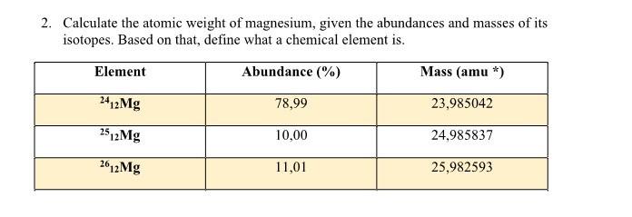 Solved 2. Calculate the atomic weight of magnesium, given | Chegg.com