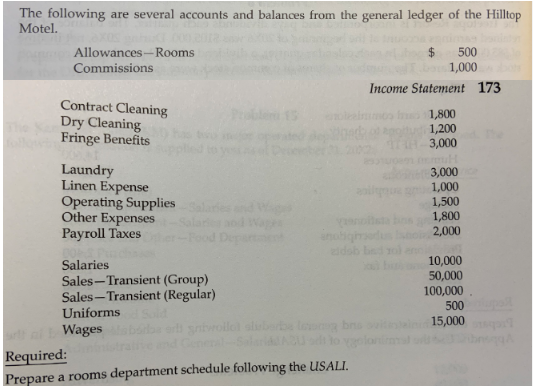 Solved The following are several accounts and balances from | Chegg.com
