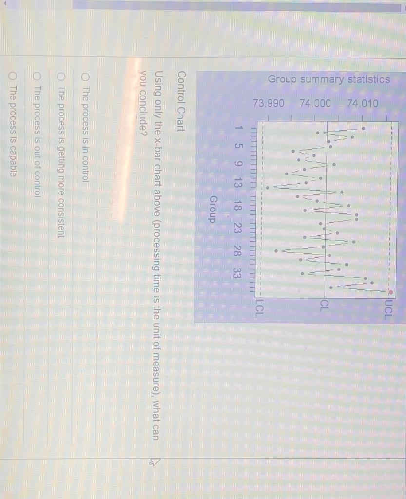 Solved Using only the x-bar chart above (processing time is | Chegg.com