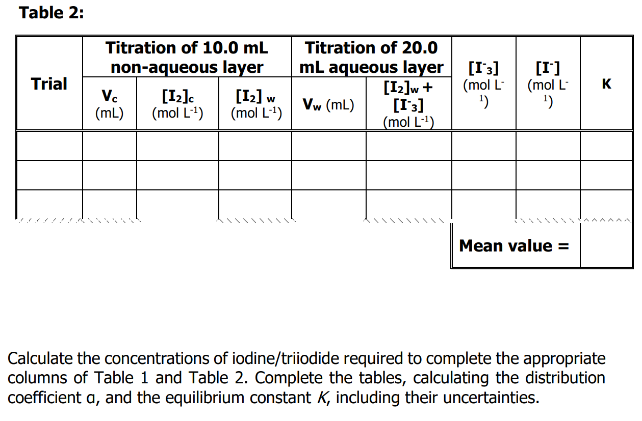 Table 1: Titration Data for determination of I2 in | Chegg.com