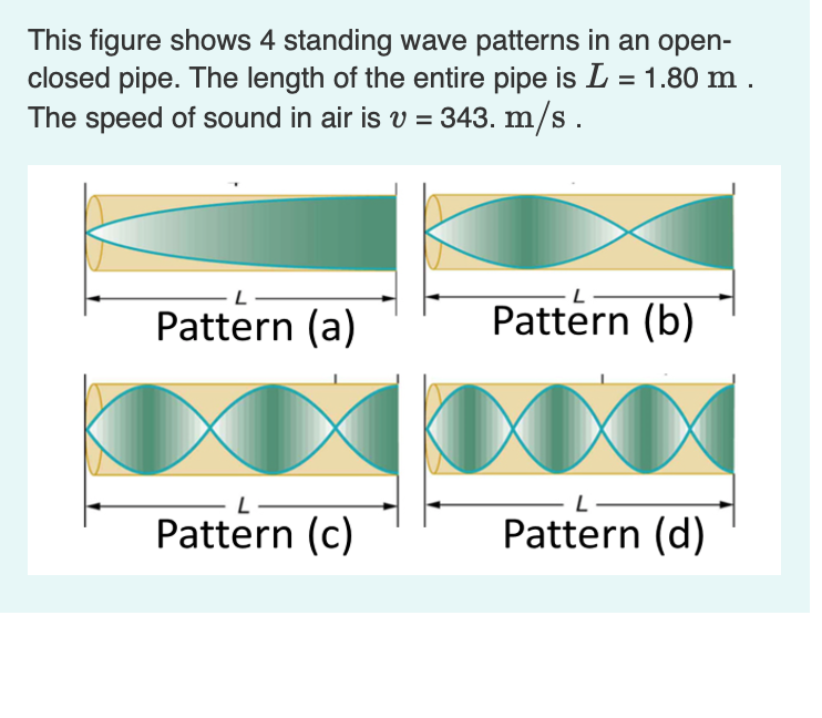 Solved This figure shows 4 standing wave patterns in an | Chegg.com
