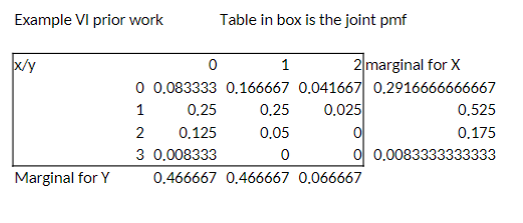 Solved Example VI prior work Table in box is the joint pmf | Chegg.com