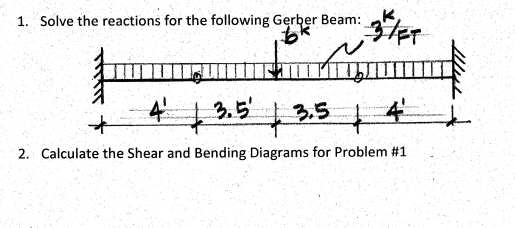 Solved 1. Solve the reactions for the following Gerber Beam: | Chegg.com