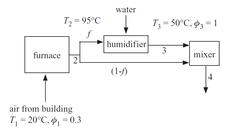 Solved One type of residential humidifier is shown in Figure | Chegg.com
