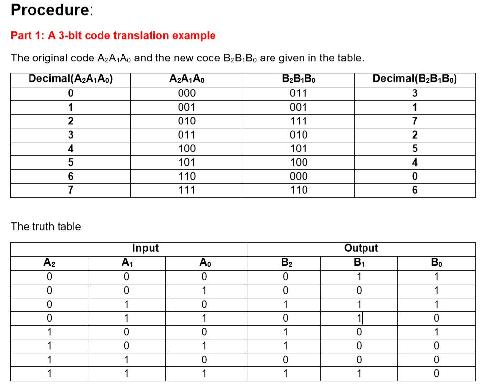 Solved Procedure: Part 1: A 3-bit code translation example | Chegg.com