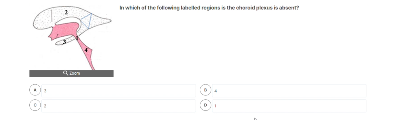 Solved In which of the following labelled regions is the | Chegg.com
