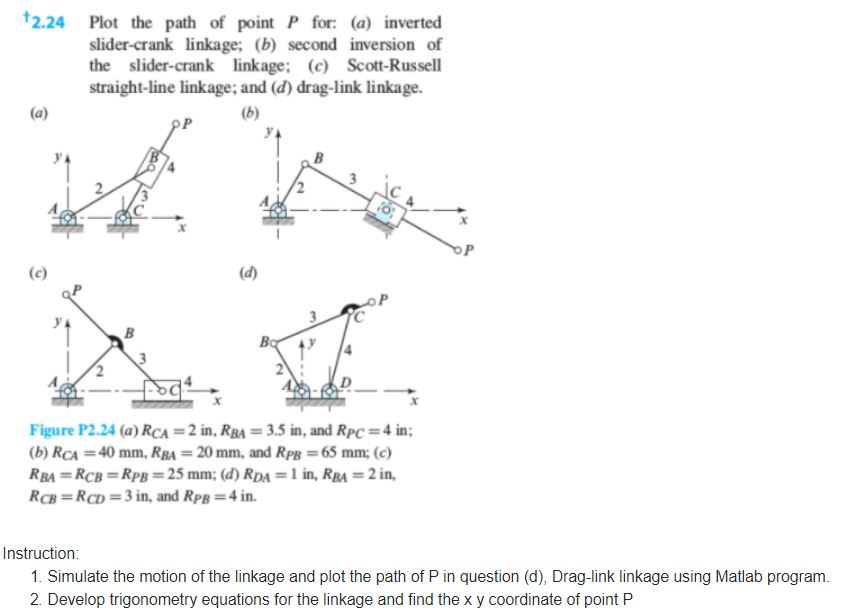 Solved 2.24 Plot the path of point P for: (a) inverted | Chegg.com