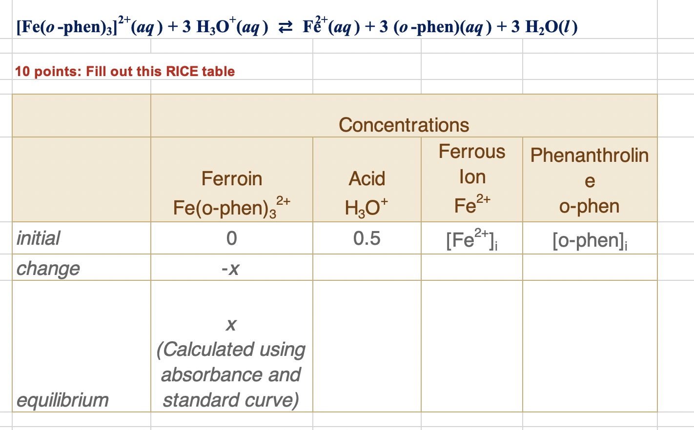 Solved [Fe(o-phen) lºt(aq) + 3 Hyot(aq) + F&*(aq) + 3 | Chegg.com