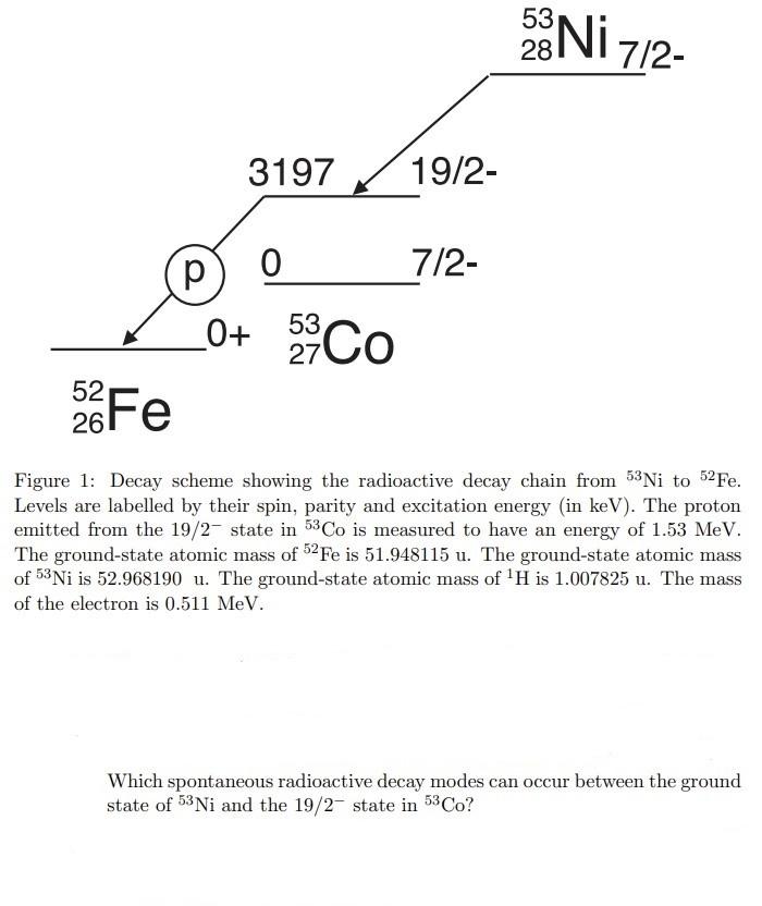 Solved 53 28Ni za 3197 19/2- р 0 7/2- CO+ 5 CO 52 Fe Figure | Chegg.com