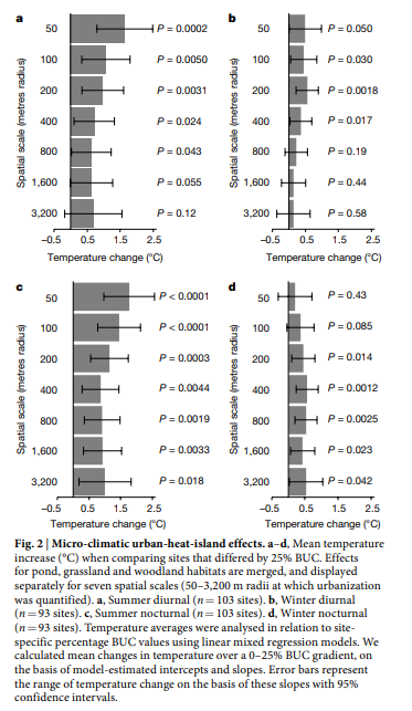 Solved 50 P = 0.0002 50 P = 0.050 100 P=0.0050 100 P = 0.030 | Chegg.com