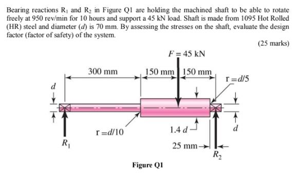 Bearing reactions R, and R2 in Figure Q1 are holding | Chegg.com