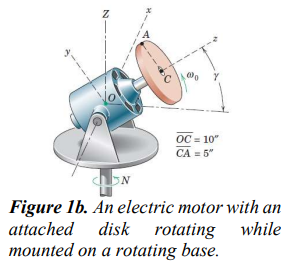 The electric motor with an attached disk (Figure 1b) | Chegg.com