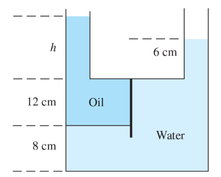 Solved What is the height h in centimeters? The oil density | Chegg.com