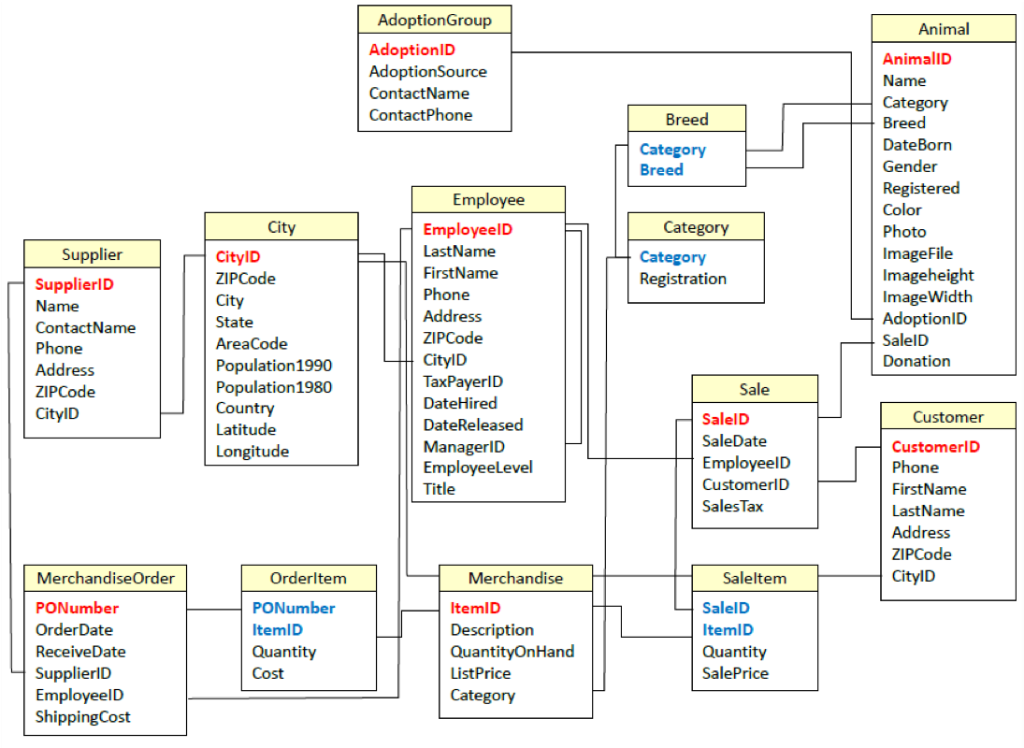 Solved I need help on this database SQL questions refer to | Chegg.com