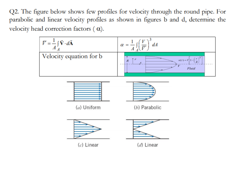 Solved Q2. The figure below shows few profiles for velocity | Chegg.com