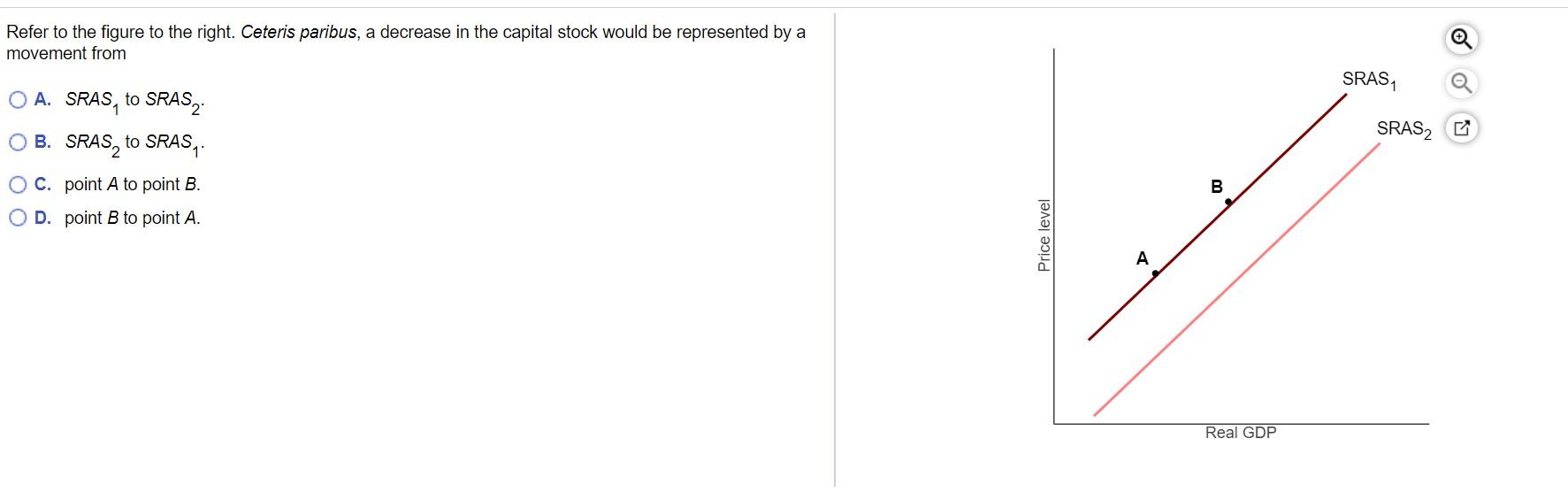 Solved Refer to the figure to the right. Ceteris paribus, a | Chegg.com