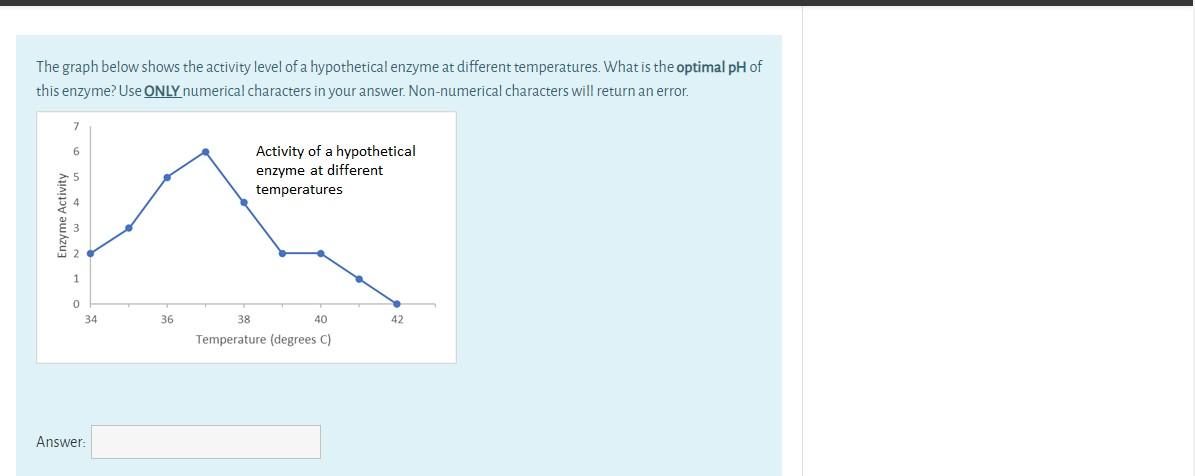 Solved The graph below shows the activity level of a | Chegg.com
